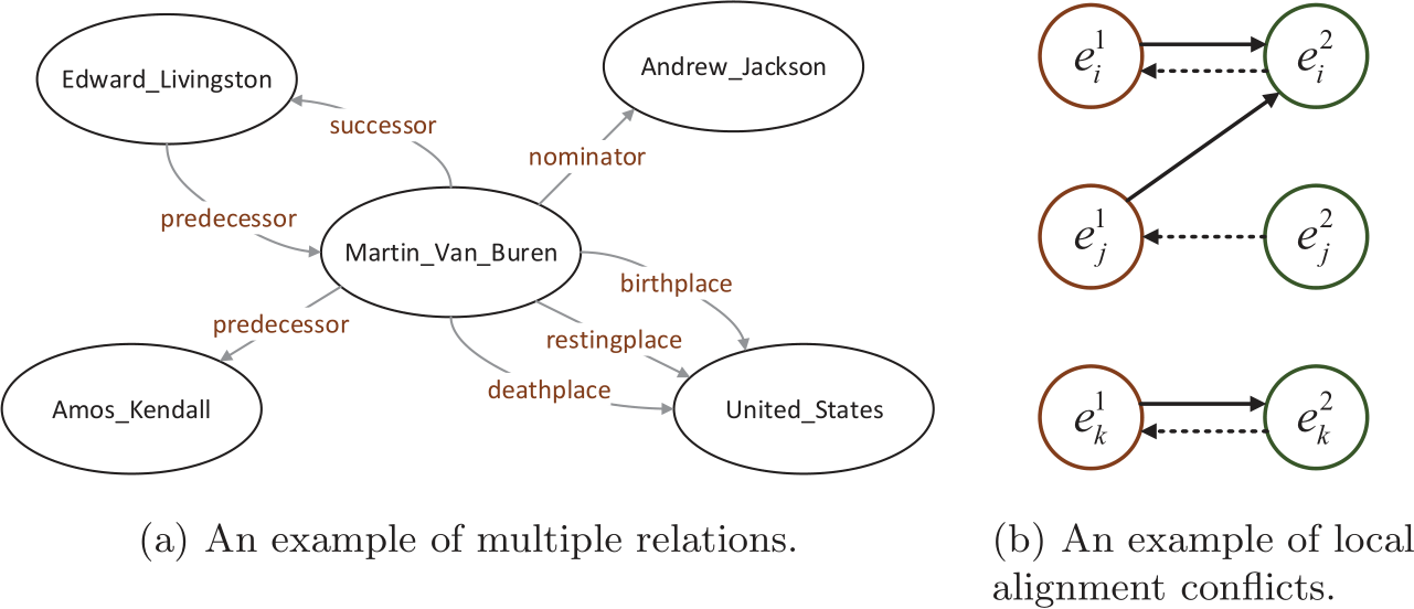 RAGA: Relation-aware Graph Attention Networks for Global Entity Alignment | Bytez