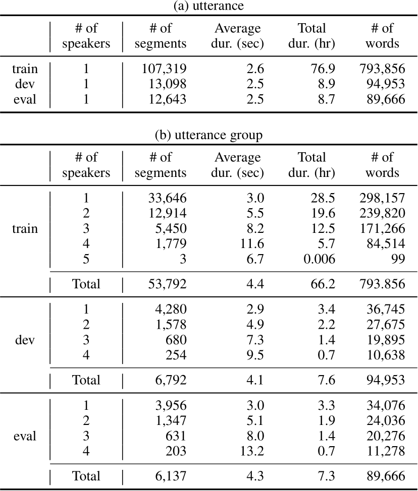 Large-Scale Pre-Training of End-to-End Multi-Talker ASR for Meeting Transcription with Single ...