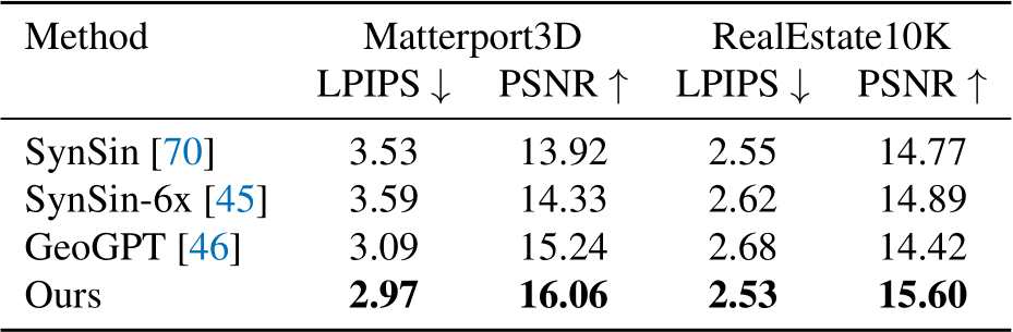 Bytez: Look Outside the Room: Synthesizing A Consistent Long-Term 3D Scene Video from A Single Image