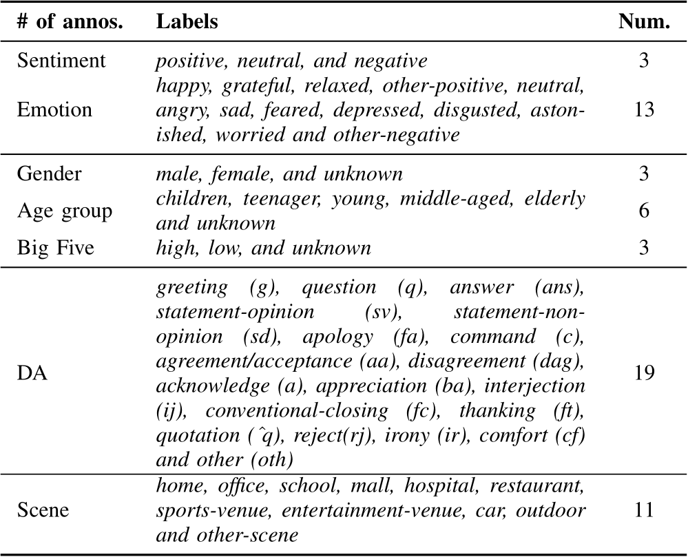 CPED: A Large-Scale Chinese Personalized and Emotional Dialogue Dataset for Conversational AI ...