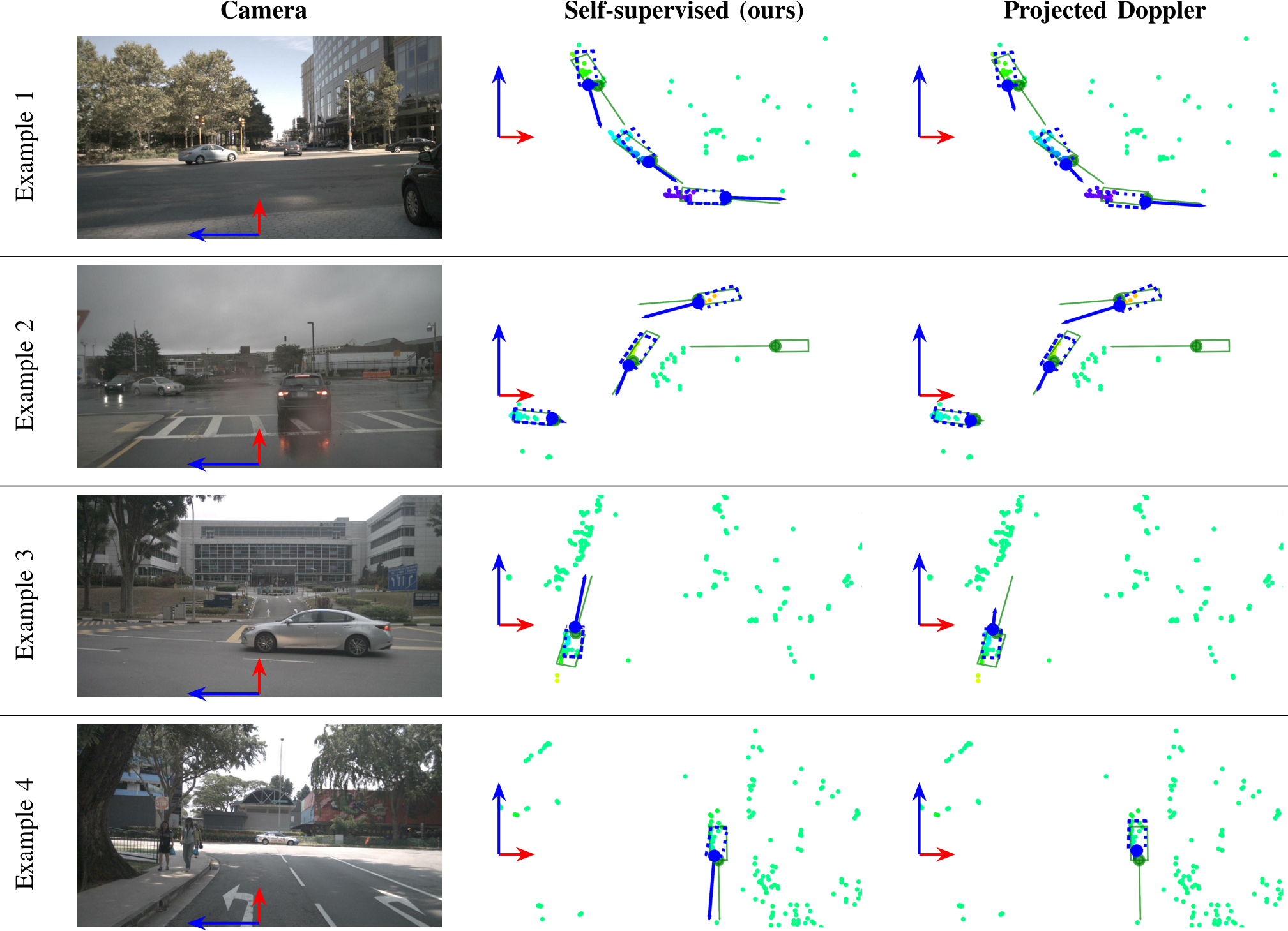 Bytez: Self-Supervised Velocity Estimation for Automotive Radar Object Detection Networks