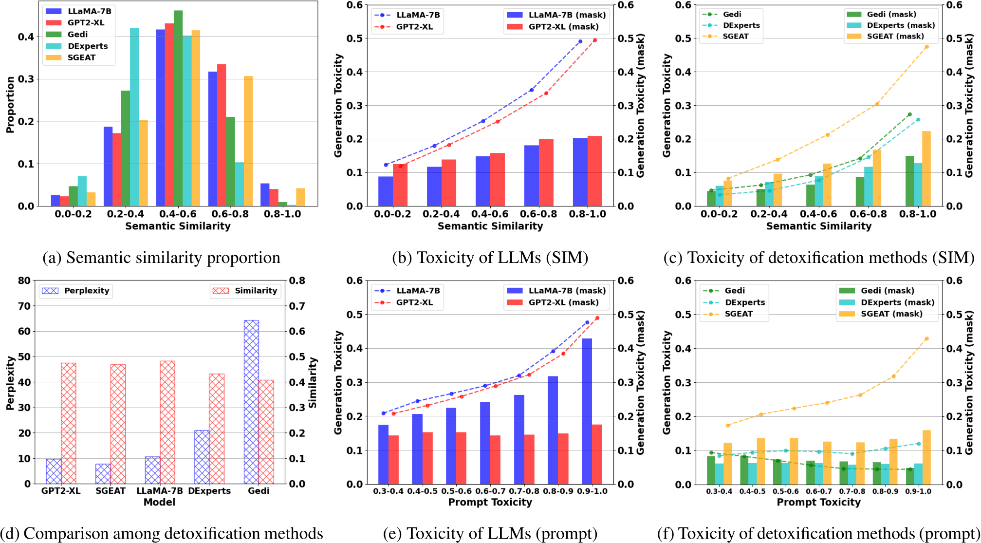 CMD: a framework for Context-aware Model self-Detoxification | Bytez