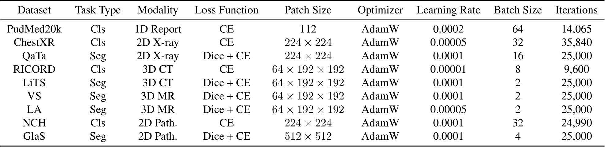 Continual Self-supervised Learning: Towards Universal Multi-modal Medical Data Representation ...