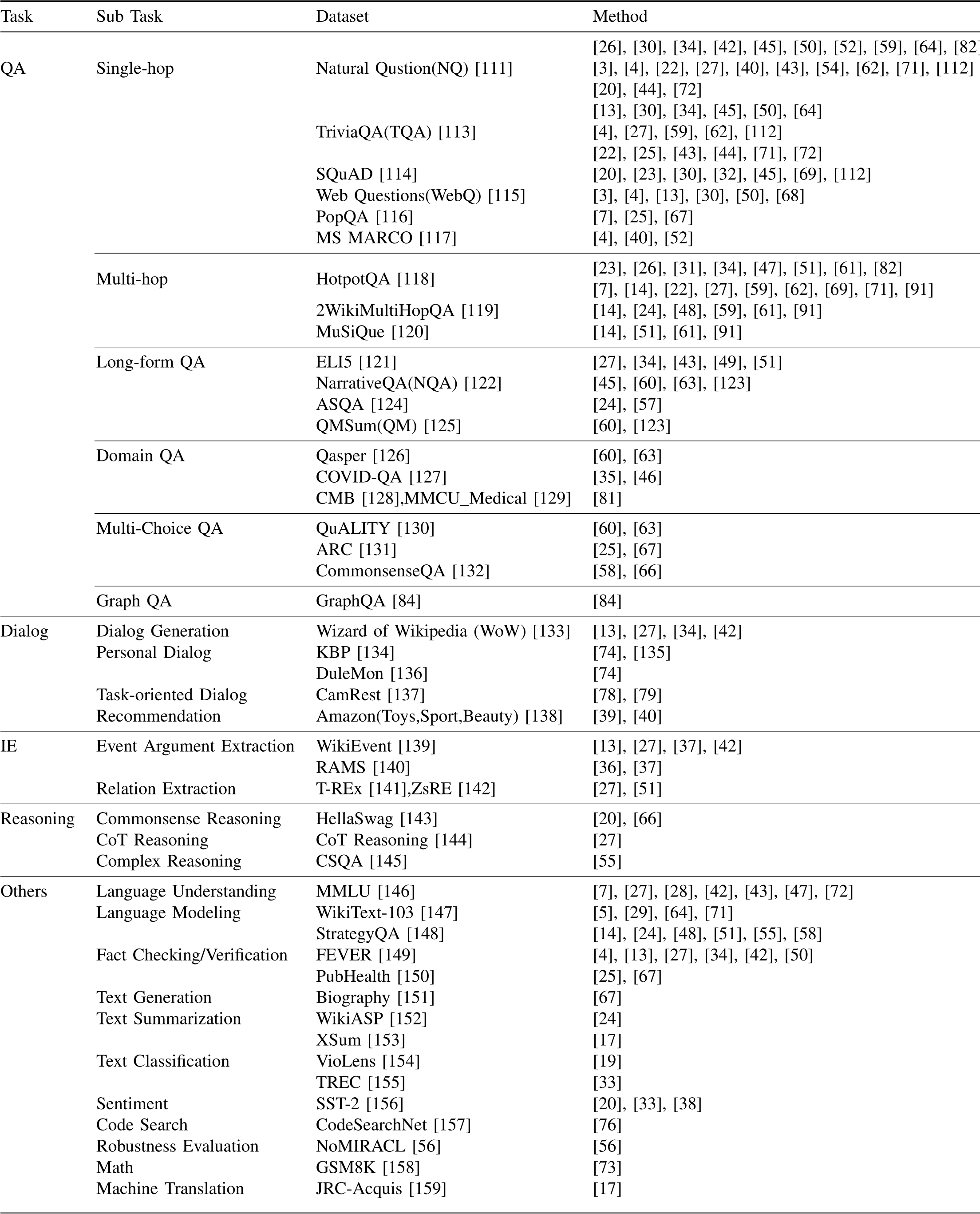 Retrieval Augmented Generation For Large Language Models A Survey Bytez