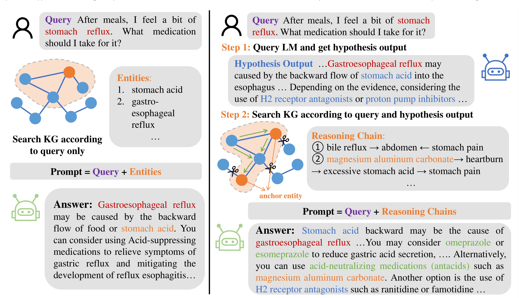 Bytez: HyKGE: A Hypothesis Knowledge Graph Enhanced Framework for ...