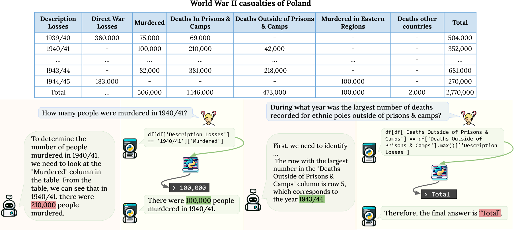 Bytez Rethinking Tabular Data Understanding With Large Language Models