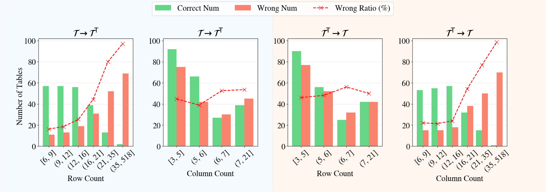 Bytez: Rethinking Tabular Data Understanding with Large Language Models