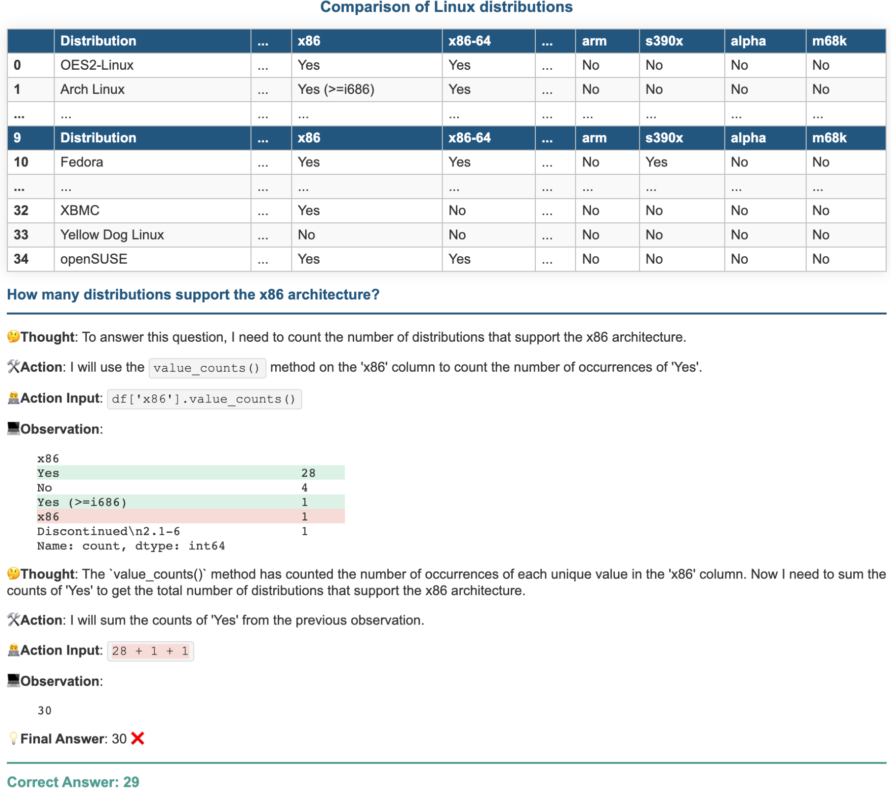 Bytez: Rethinking Tabular Data Understanding with Large Language Models