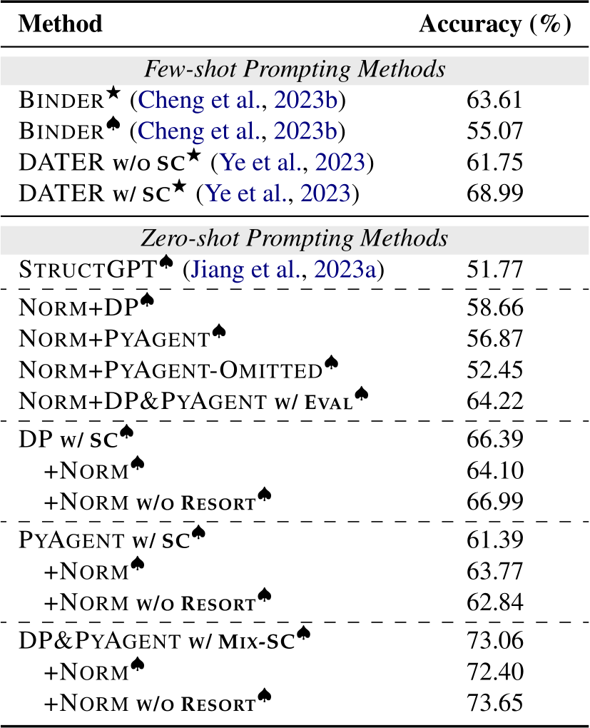 Bytez: Rethinking Tabular Data Understanding with Large Language Models