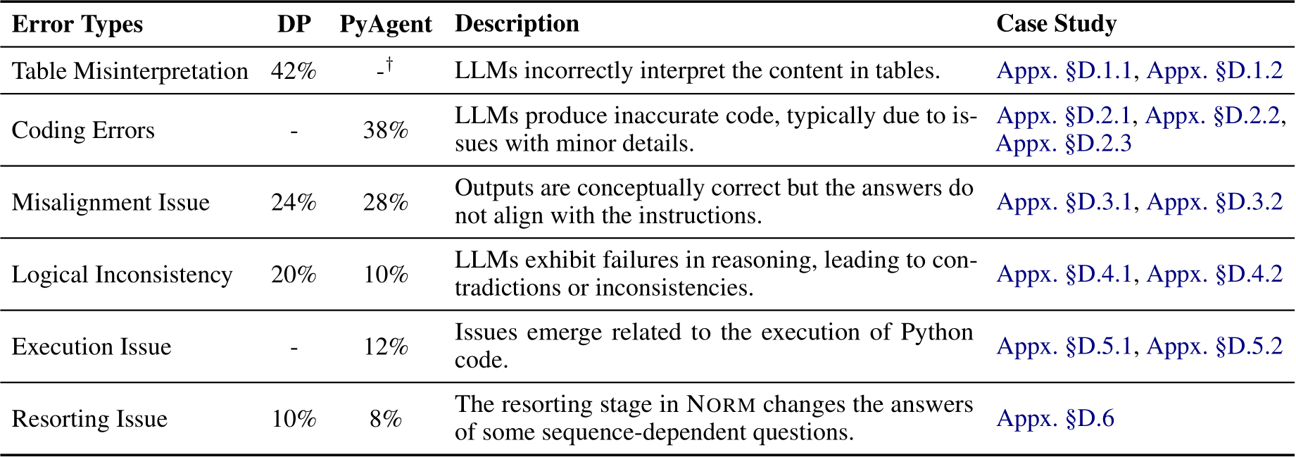 Bytez: Rethinking Tabular Data Understanding with Large Language Models