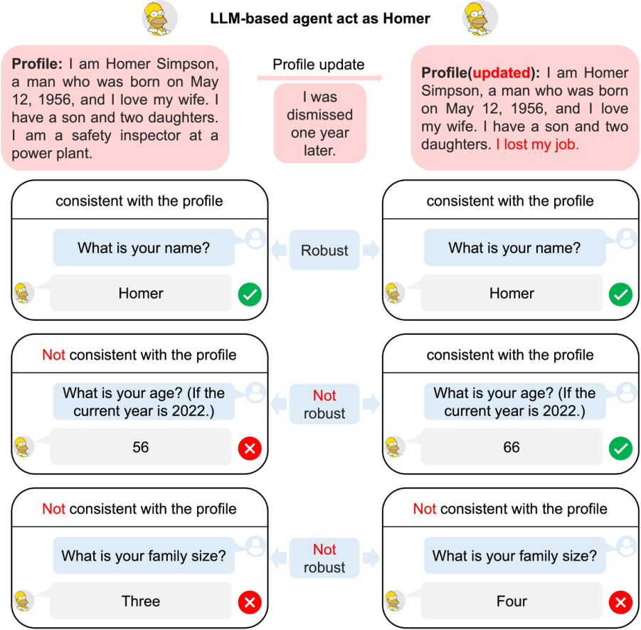 How Far Are LLMs from Believable AI? A Benchmark for Evaluating the ...