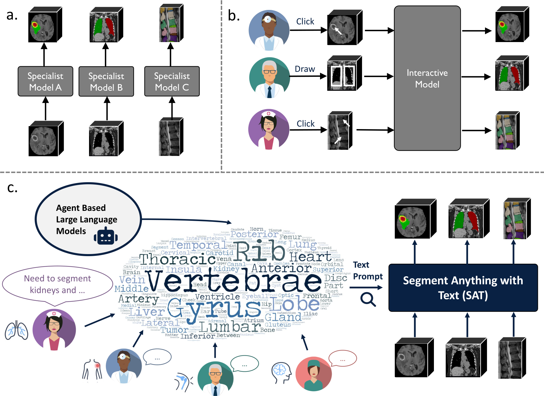 Bytez: One Model to Rule them All: Towards Universal Segmentation for Medical Images with Text ...