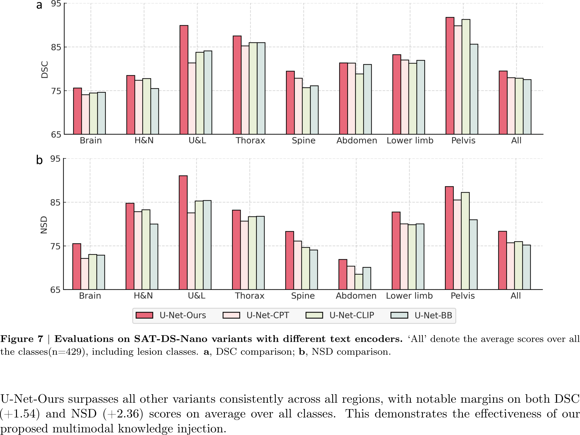 One Model to Rule them All: Towards Universal Segmentation for Medical Images with Text Prompts ...
