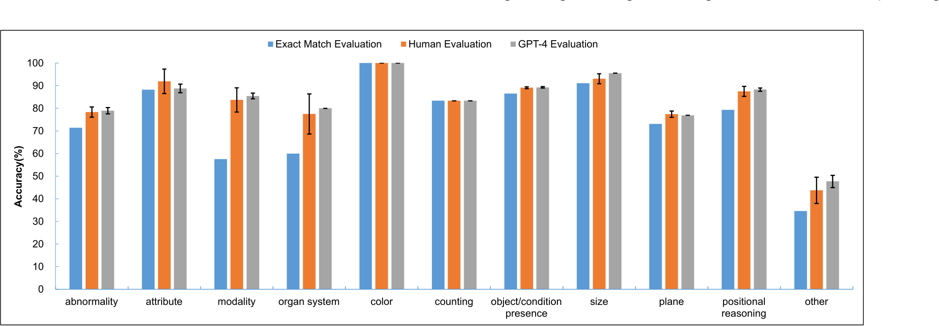 PeFoMed: Parameter Efficient Fine-tuning of Multimodal Large Language Models for Medical Imaging ...