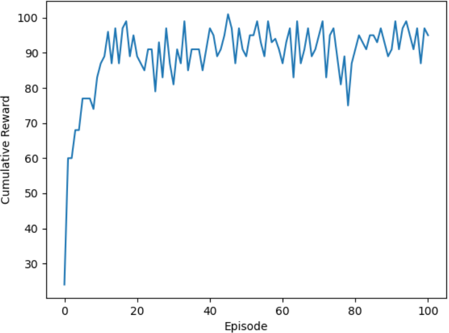 Bytez: RFRL Gym: A Reinforcement Learning Testbed for Cognitive Radio ...
