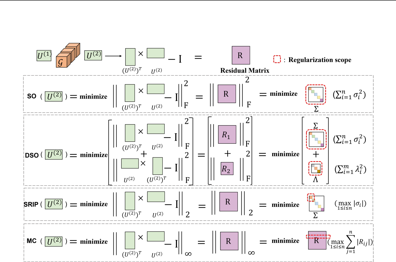 ELRT: Efficient Low-Rank Training for Compact Convolutional Neural Networks | Bytez