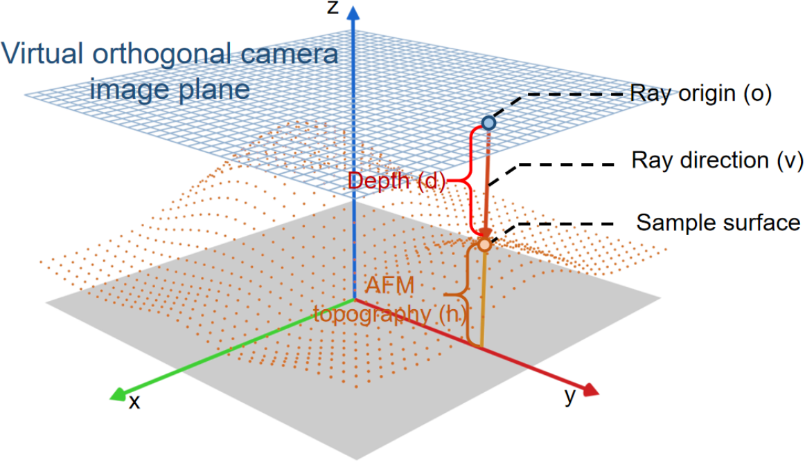 Multi-View Neural 3D Reconstruction of Micro-/Nanostructures with ...