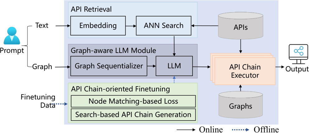 ChatGraph: Chat with Your Graphs | Bytez