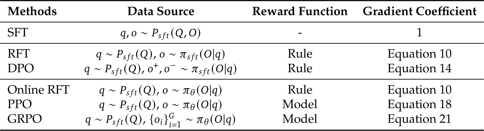 Bytez Deepseekmath Pushing The Limits Of Mathematical Reasoning In Open Language Models