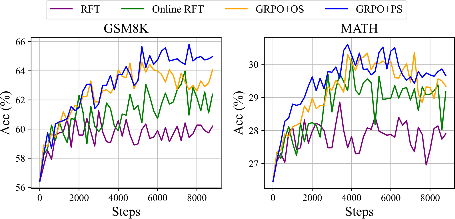 Deepseekmath Pushing The Limits Of Mathematical Reasoning In Open Language Models Bytez