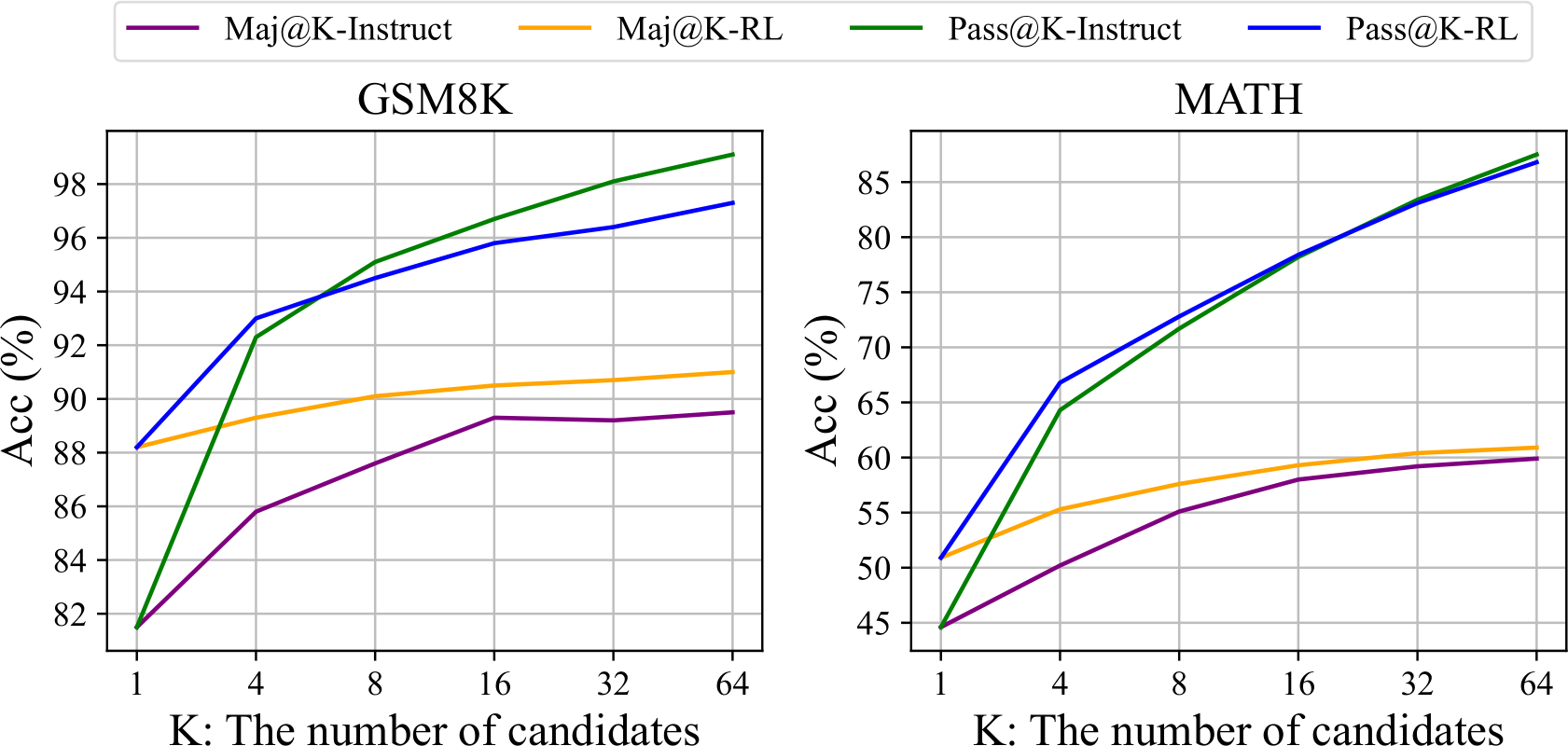Bytez Deepseekmath Pushing The Limits Of Mathematical Reasoning In Open Language Models