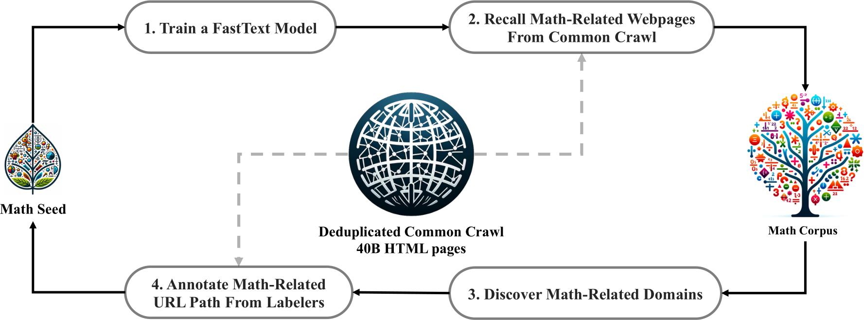 Bytez: DeepSeekMath: Pushing the Limits of Mathematical Reasoning in Open Language Models
