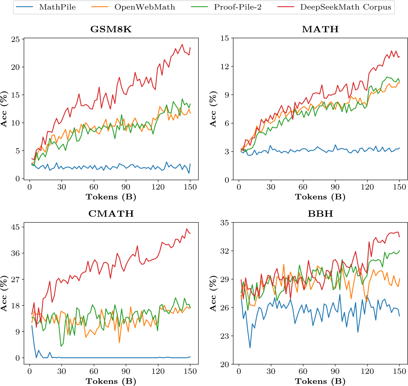 Bytez: DeepSeekMath: Pushing the Limits of Mathematical Reasoning in Open Language Models