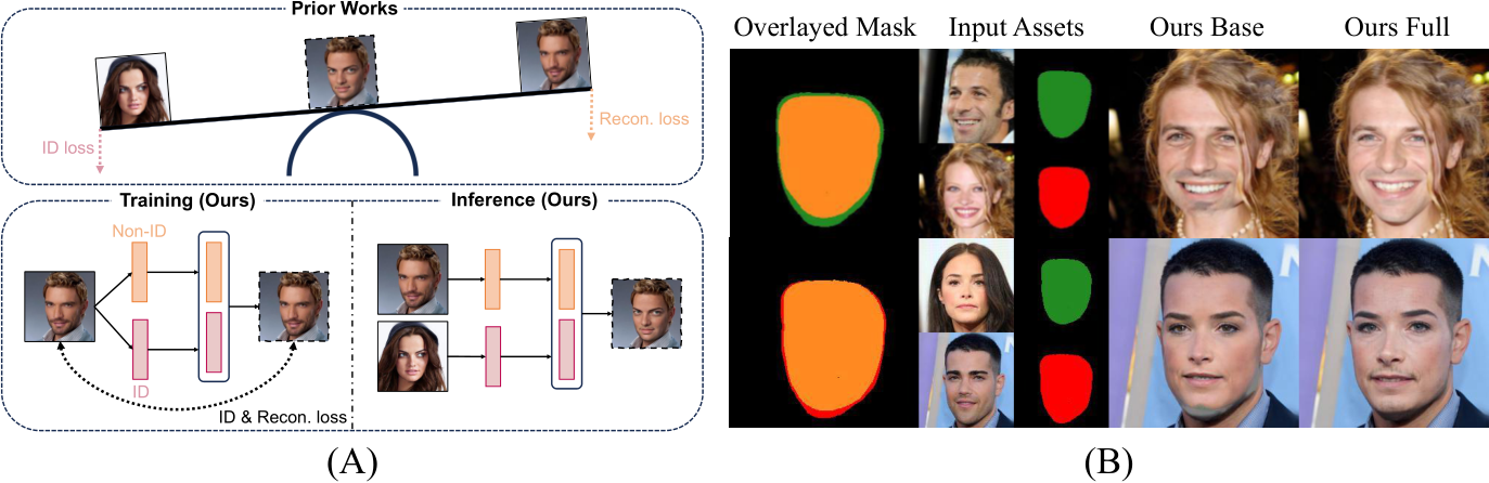 Bytez: SelfSwapper: Self-Supervised Face Swapping via Shape Agnostic Masked AutoEncoder