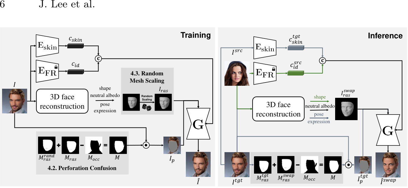 SelfSwapper: Self-Supervised Face Swapping via Shape Agnostic Masked AutoEncoder | Bytez