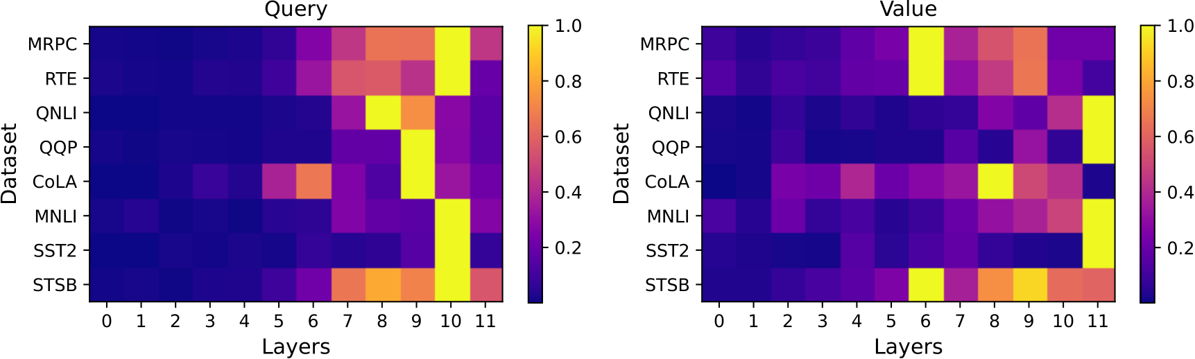 LoRA-drop: Efficient LoRA Parameter Pruning based on Output Evaluation | Bytez