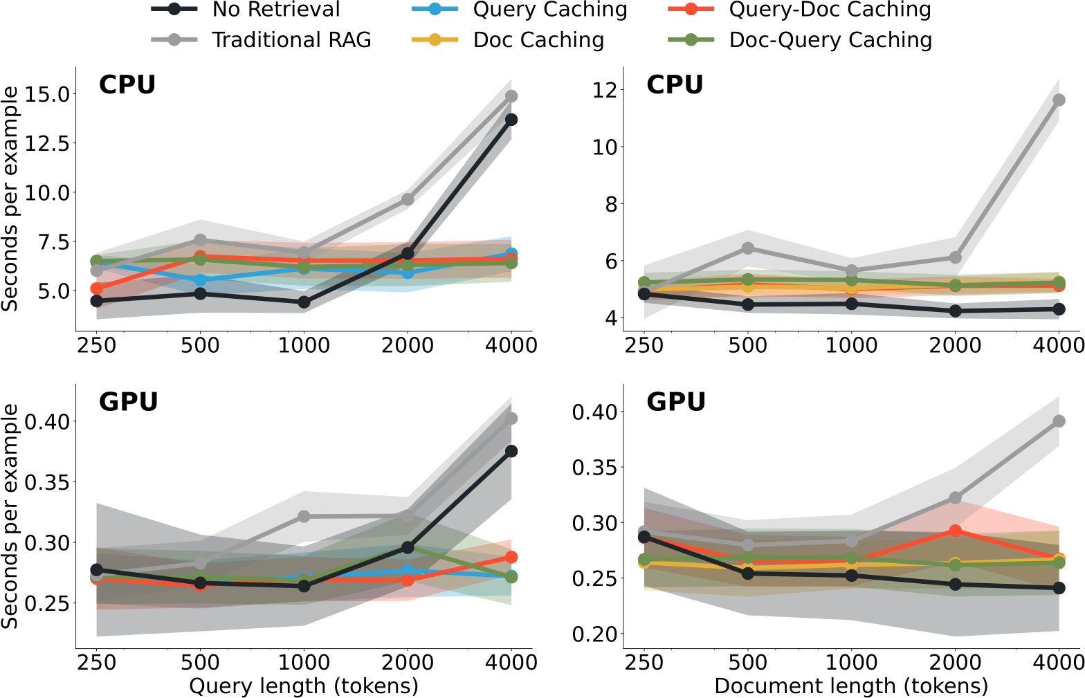 Bytez: Generative Representational Instruction Tuning