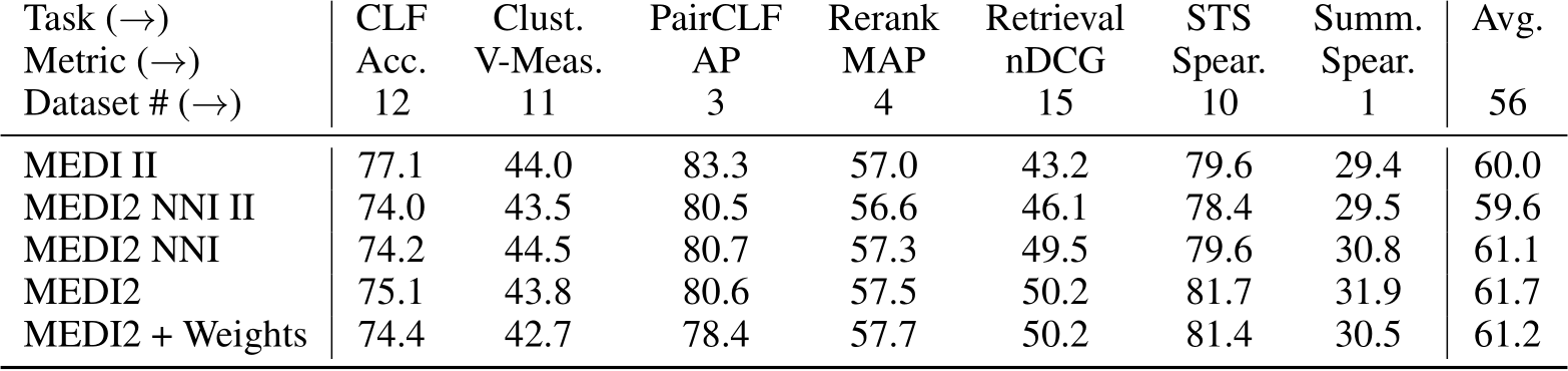 Bytez: Generative Representational Instruction Tuning