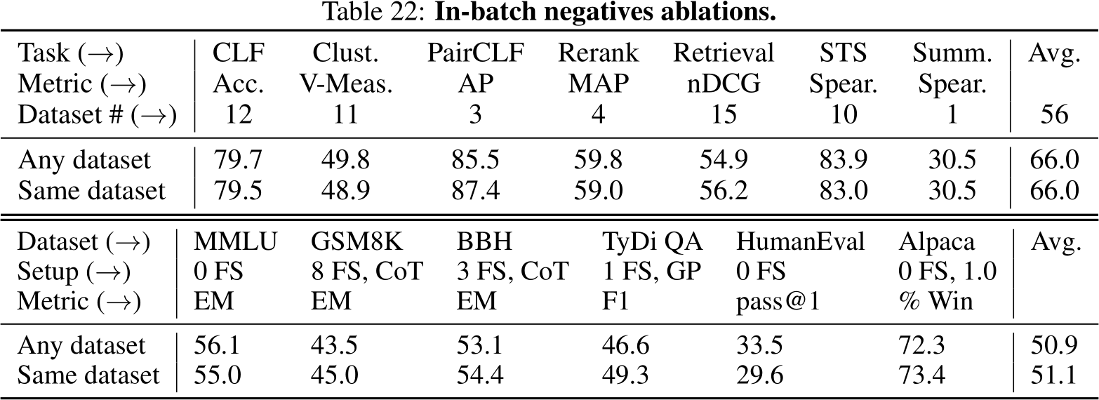 Bytez: Generative Representational Instruction Tuning