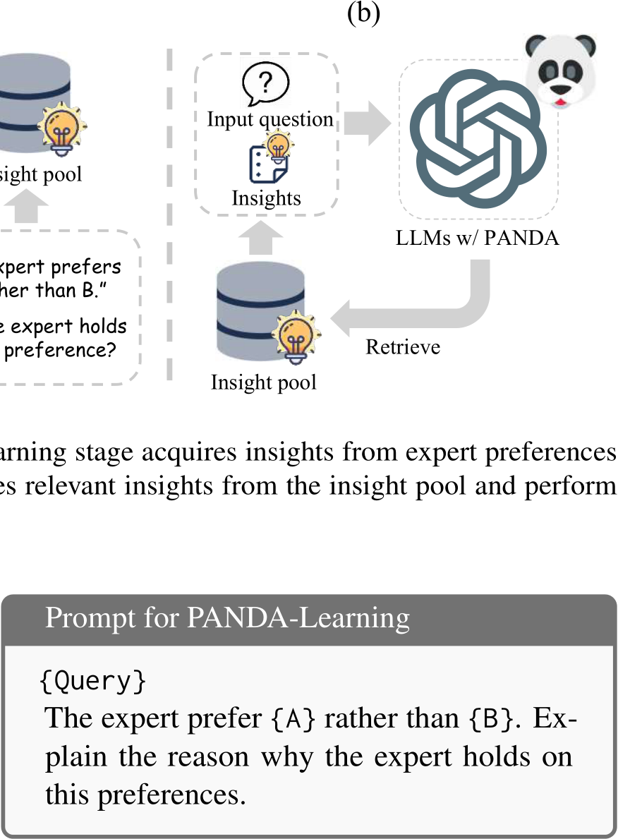 PANDA: Preference Adaptation for Enhancing Domain-Specific Abilities of LLMs | Bytez