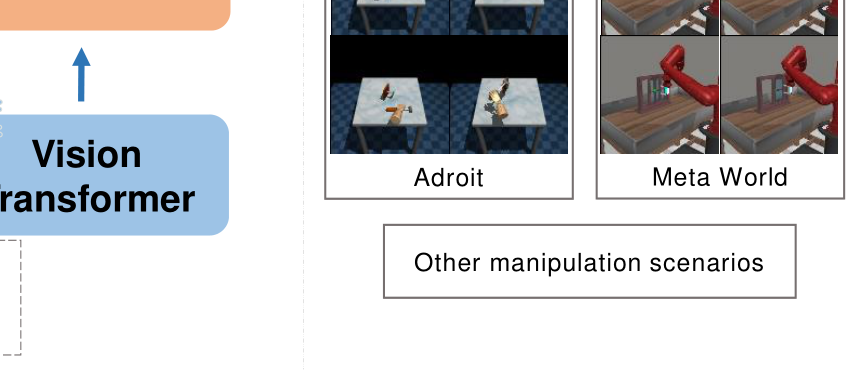 Enhancing Robotic Manipulation With Ai Feedback From Multimodal Large Language Models Bytez