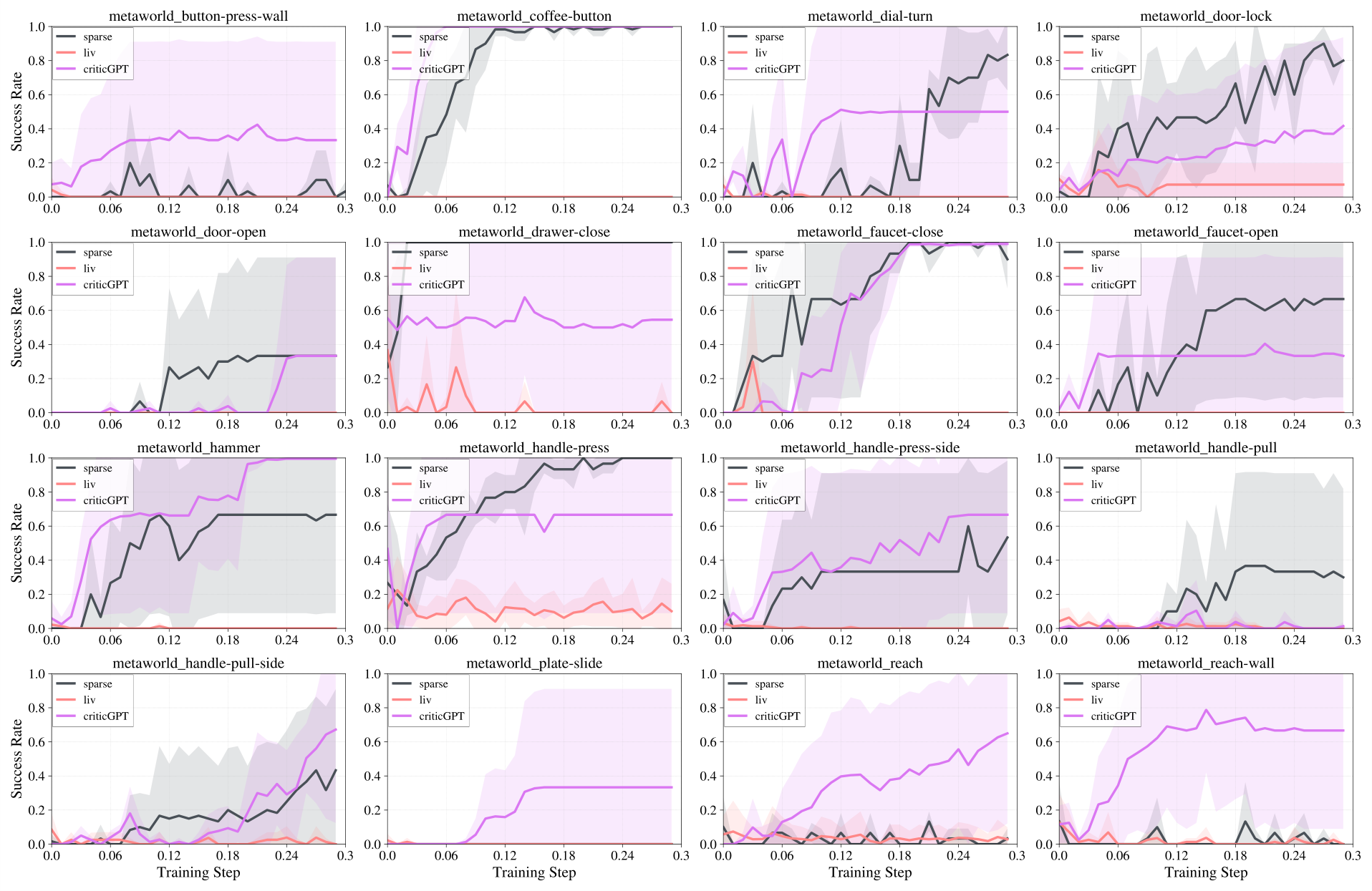 Bytez: Enhancing Robotic Manipulation with AI Feedback from Multimodal Large Language Models