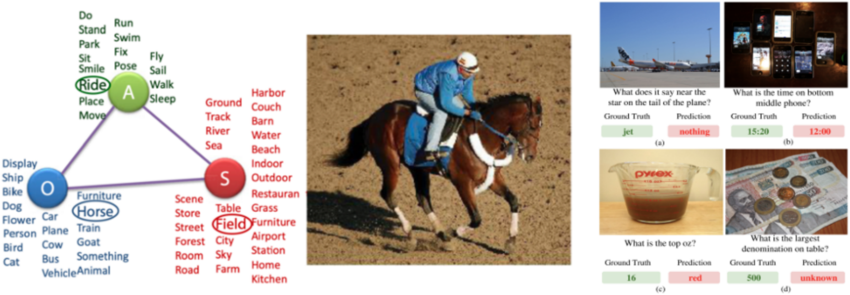 Vision-Language Navigation with Embodied Intelligence: A Survey | Bytez