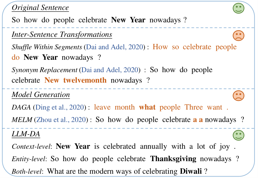 Llm Da Data Augmentation Via Large Language Models For Few Shot Named Entity Recognition Bytez