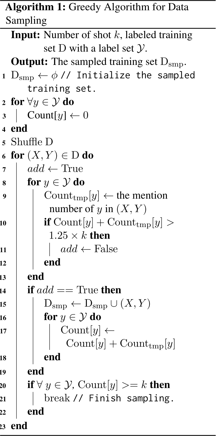Bytez Llm Da Data Augmentation Via Large Language Models For Few Shot Named Entity Recognition