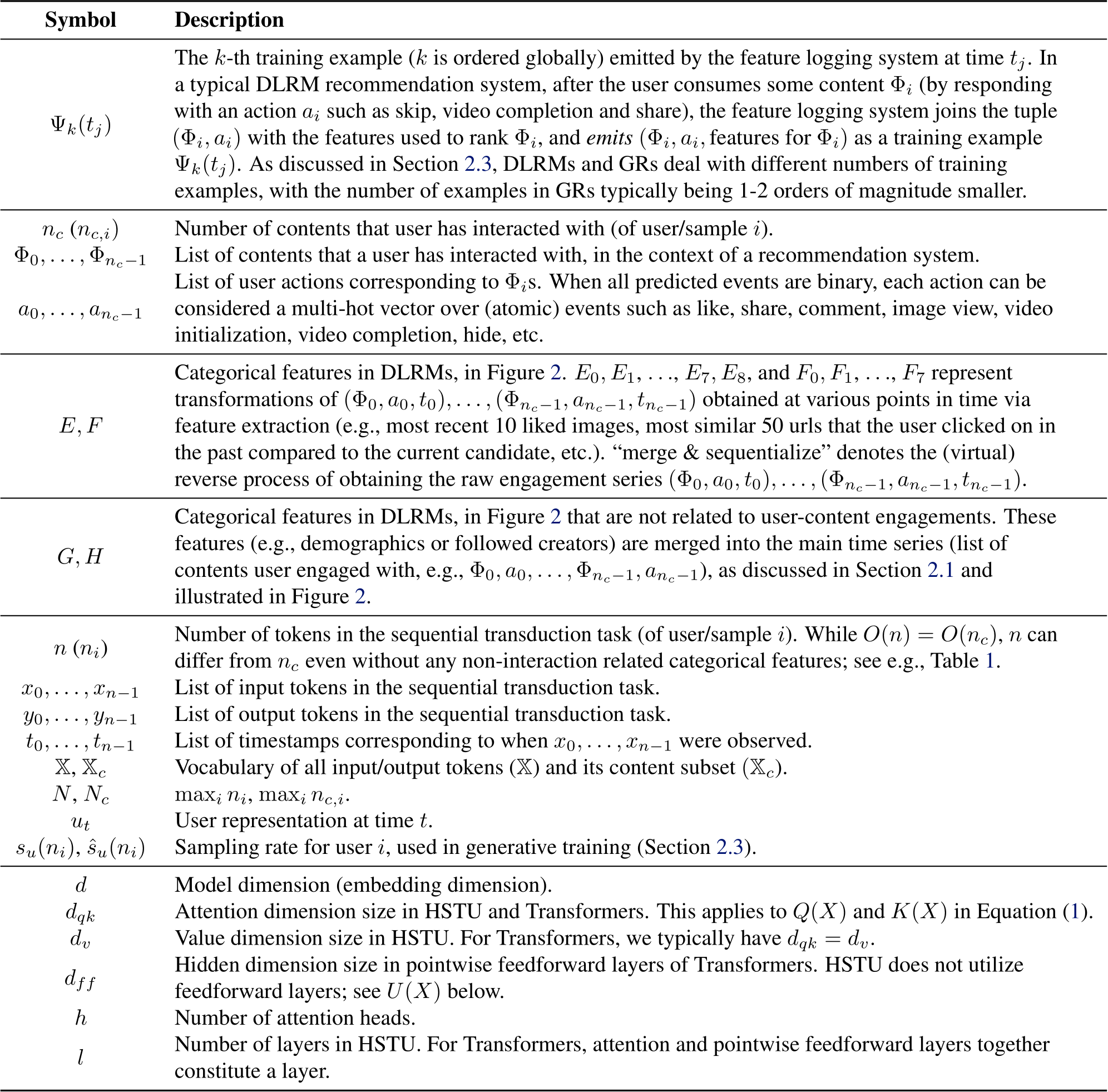 Actions Speak Louder than Words: Trillion-Parameter Sequential ...