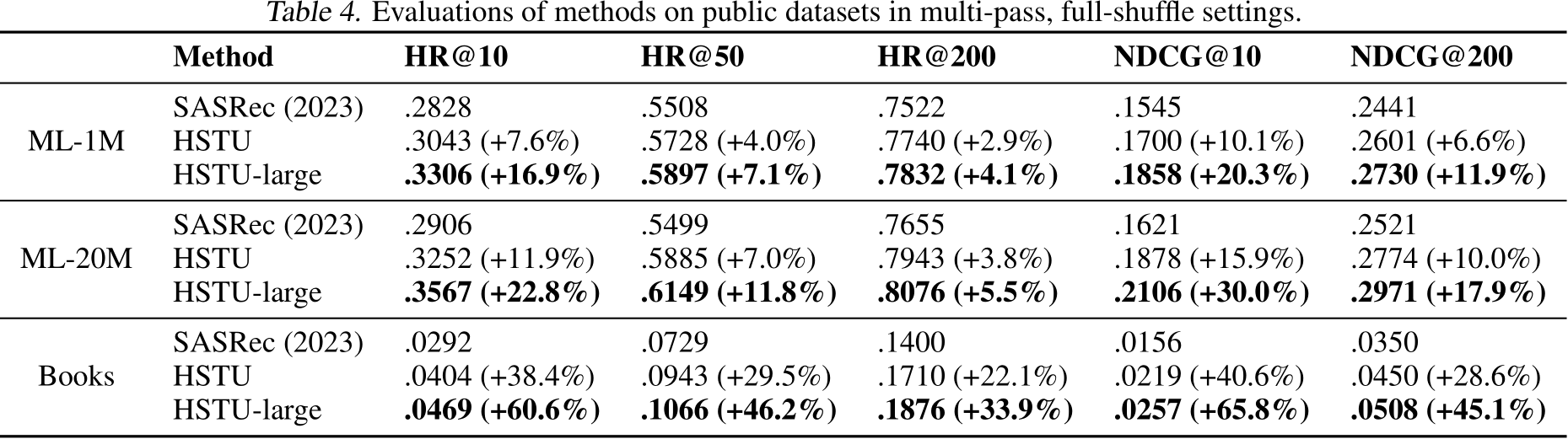 Actions Speak Louder than Words: Trillion-Parameter Sequential ...
