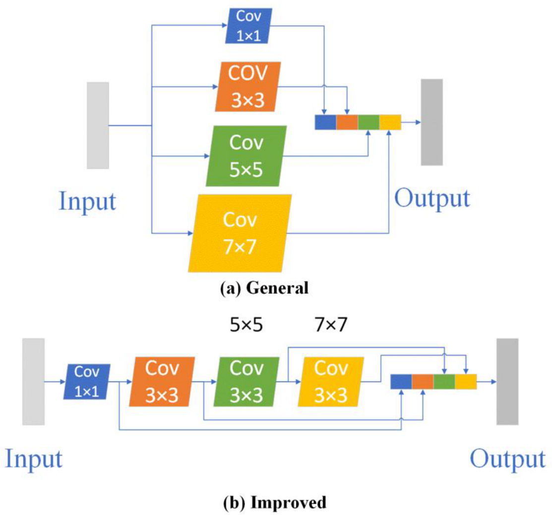 CDSE-UNet: Enhancing COVID-19 CT Image Segmentation with Canny Edge ...