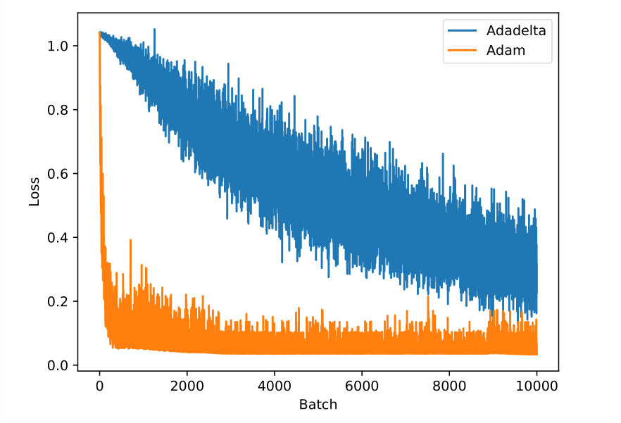 Bytez: Detection of Object Throwing Behavior in Surveillance Videos