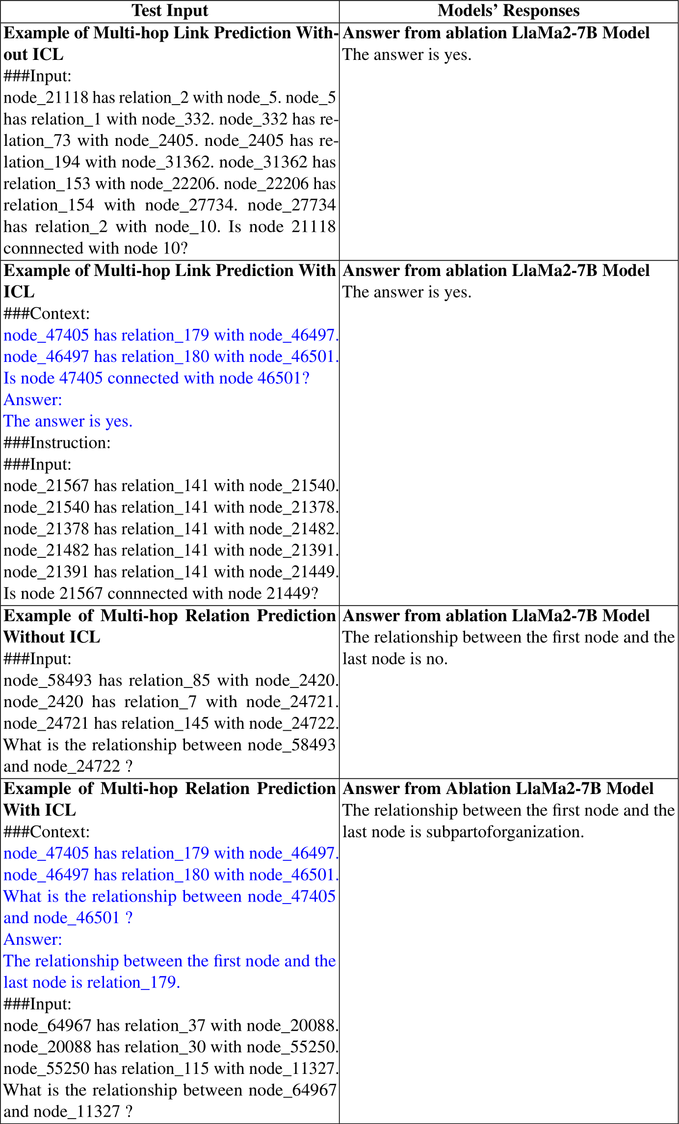 Bytez Knowledge Graph Large Language Model Kg Llm For Link Prediction