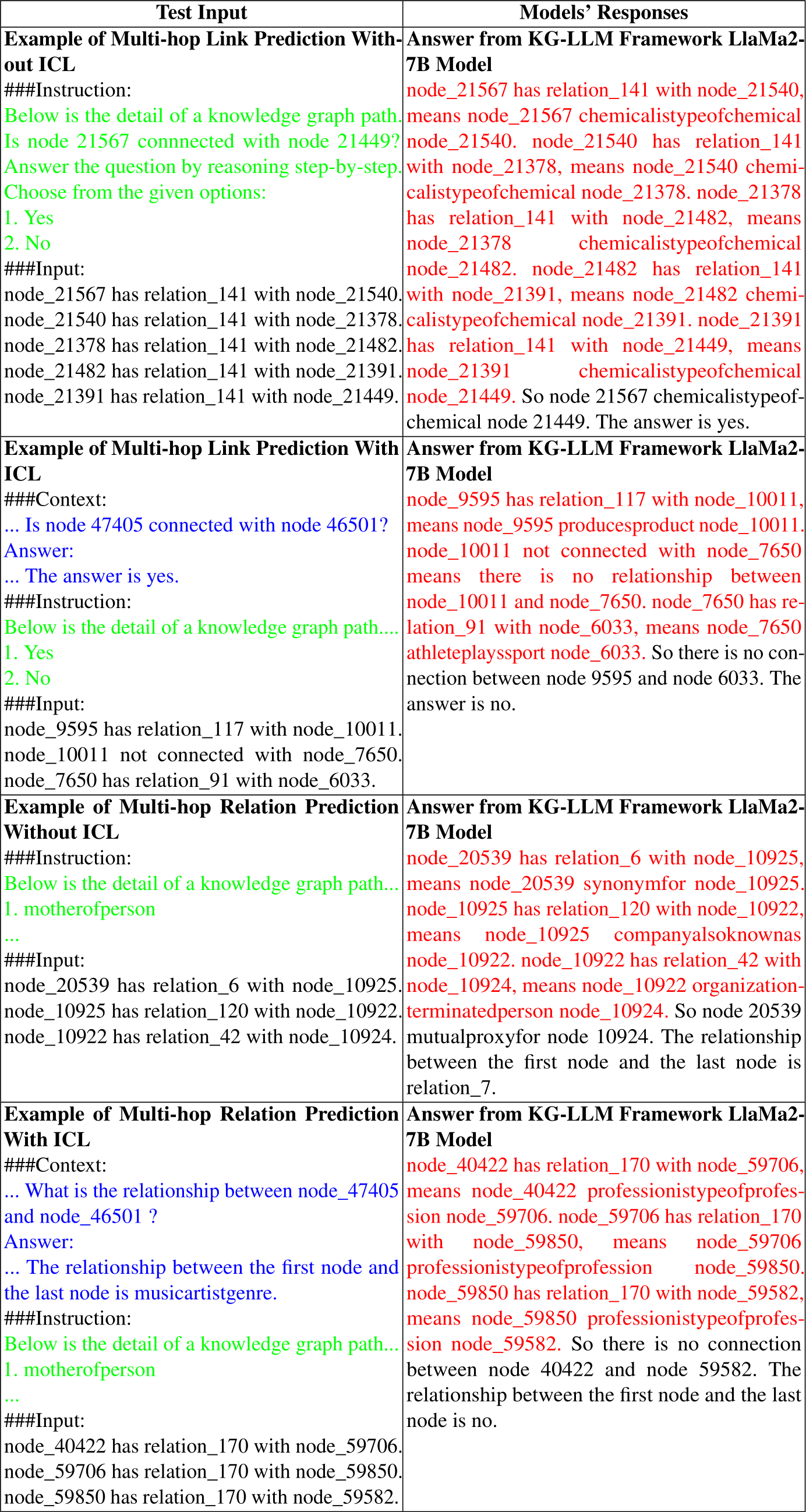 Bytez: Knowledge Graph Large Language Model (KG-LLM) for Link Prediction
