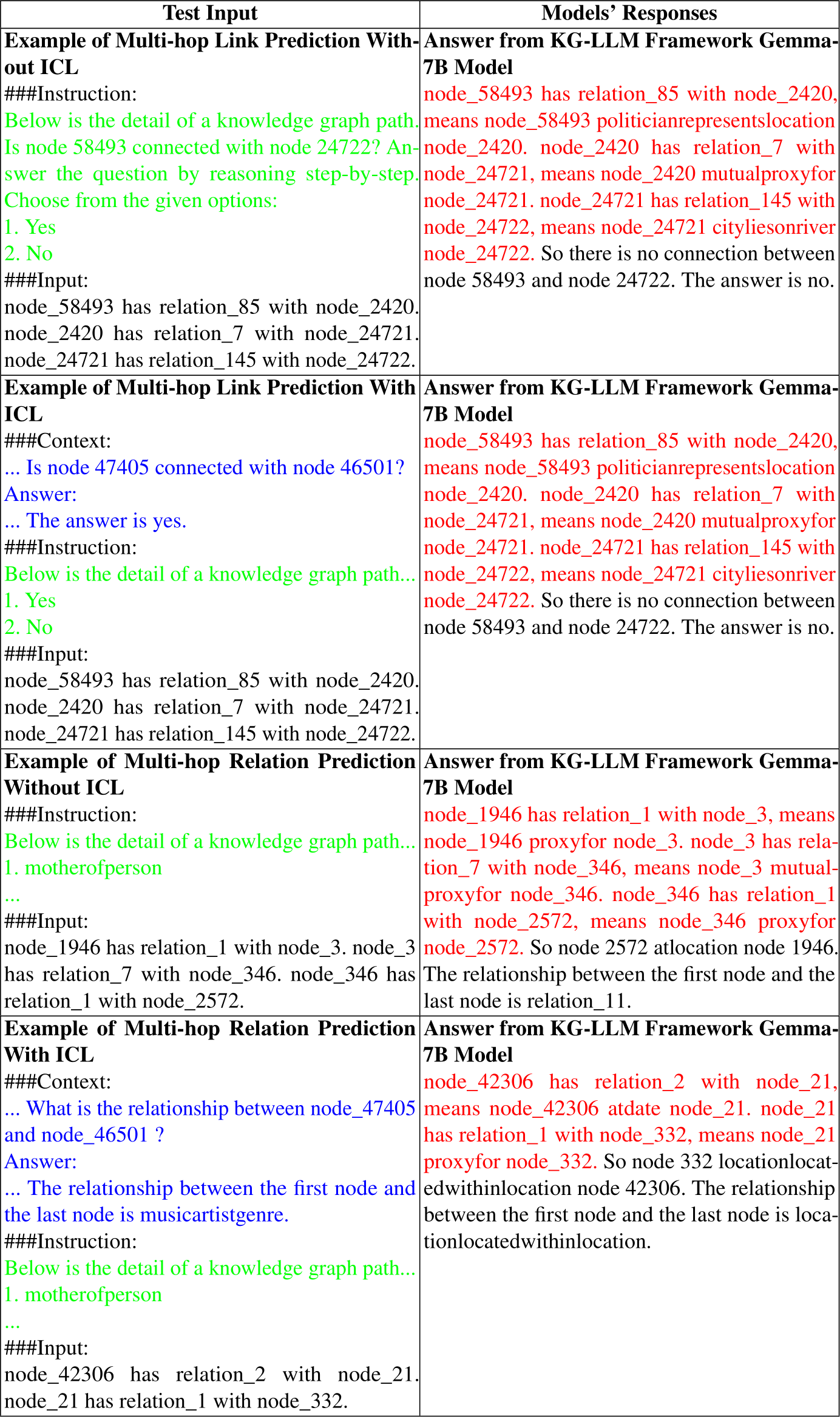 Bytez: Knowledge Graph Large Language Model (KG-LLM) for Link Prediction