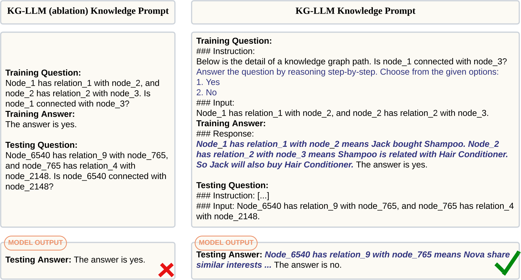 Knowledge Graph Large Language Model (KG-LLM) for Link Prediction ...