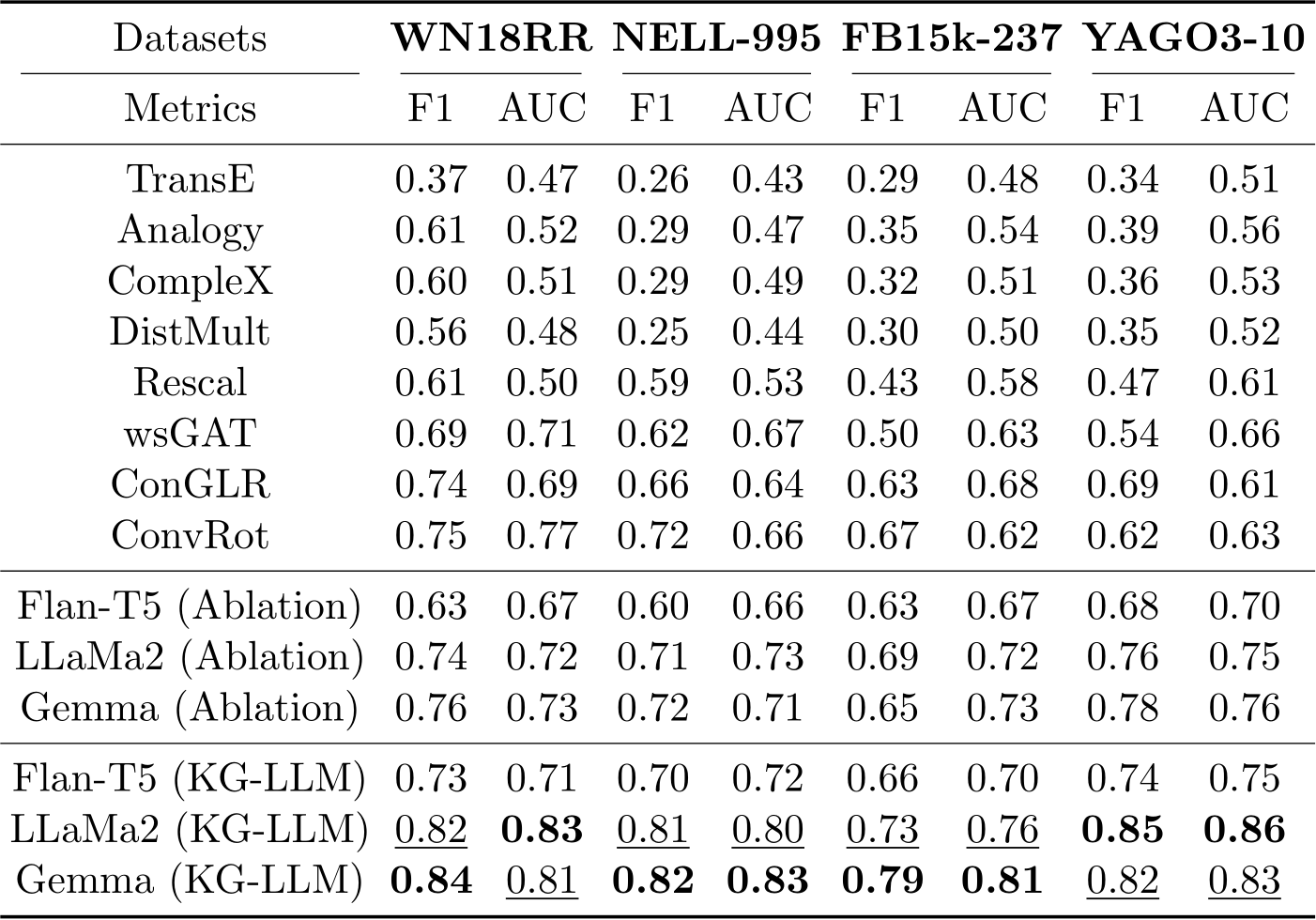 Knowledge Graph Large Language Model Kg Llm For Link Prediction Read Paper On Bytez