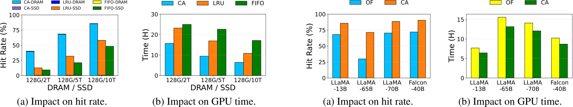 Cost-Efficient Large Language Model Serving for Multi-turn Conversations with CachedAttention ...
