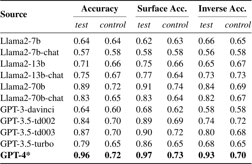 Bytez: Scope Ambiguities in Large Language Models